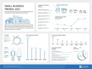 [Infographic] 2021 Small Business Trends - Guidant