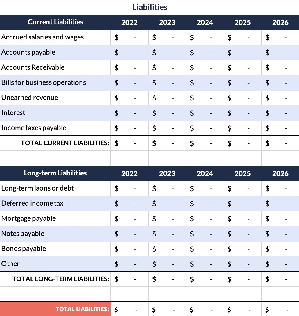 How to Make a Balance Sheet in 5 Easy Steps - Guidant