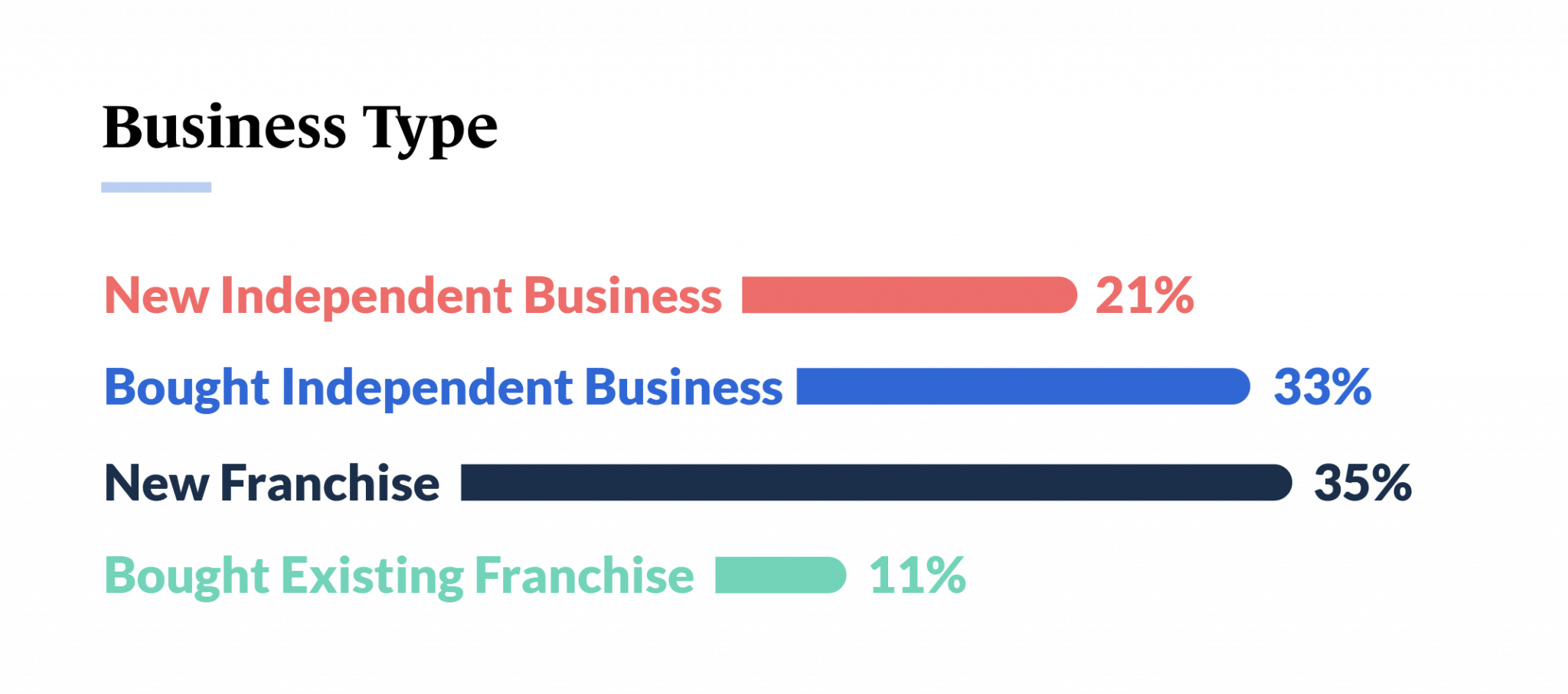 State of Small Business - Guidant