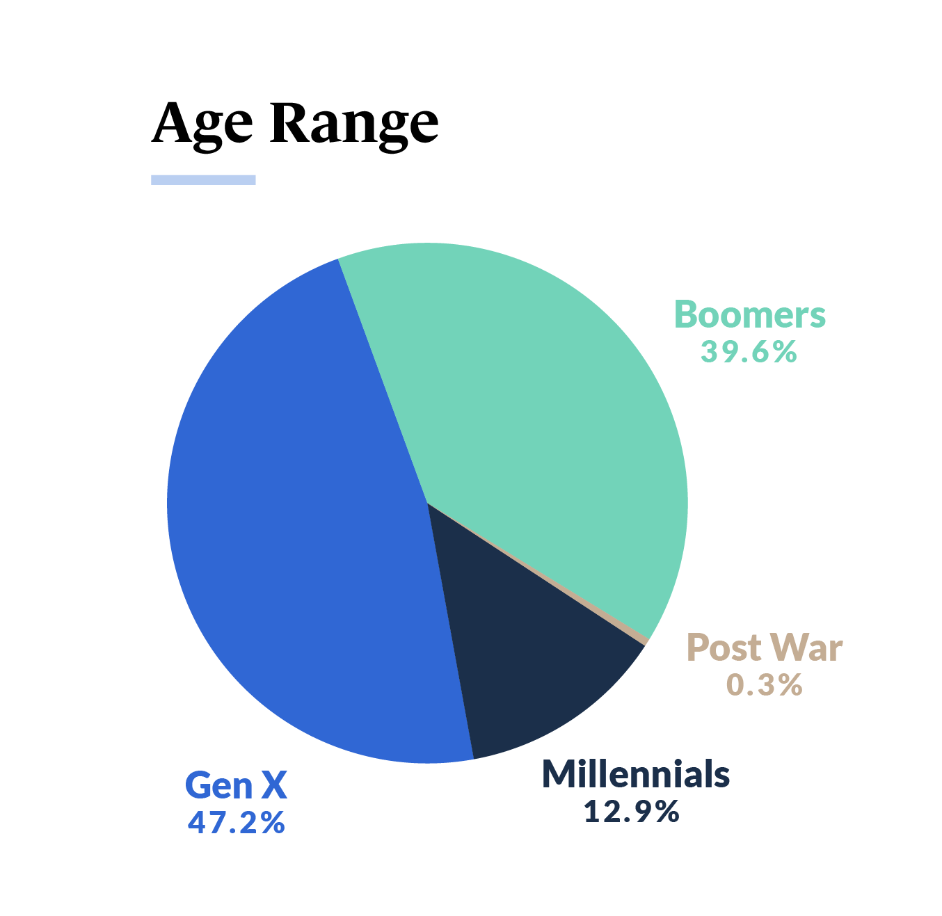State of Small Business - Guidant