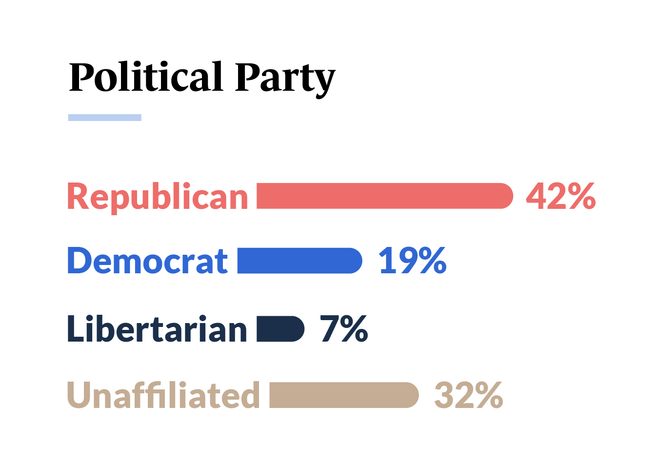 State of Small Business - Guidant