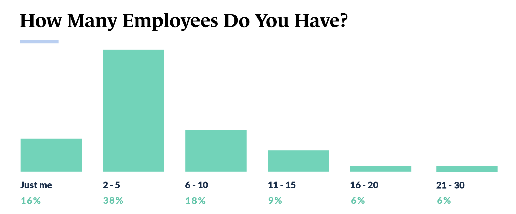 State of Small Business - Guidant