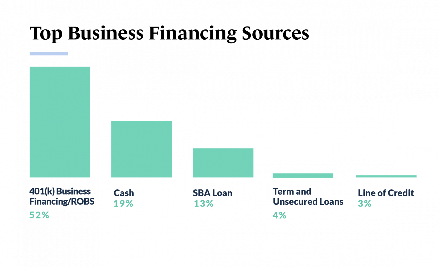 7 Common Small Business Problems and Their Solutions - Guidant
