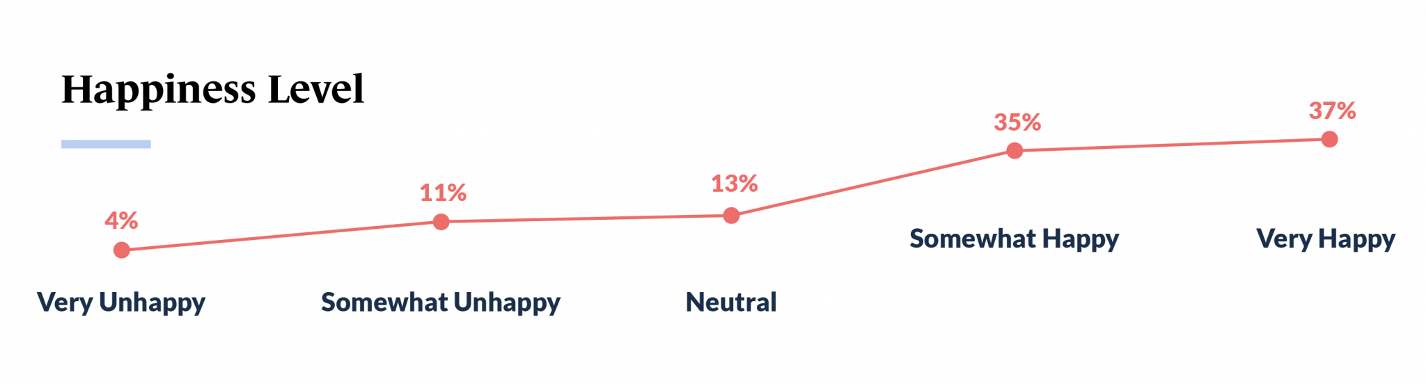 State of Small Business - Guidant