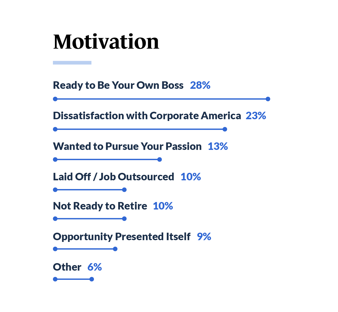 State of Small Business - Guidant State of Small Business - Guidant