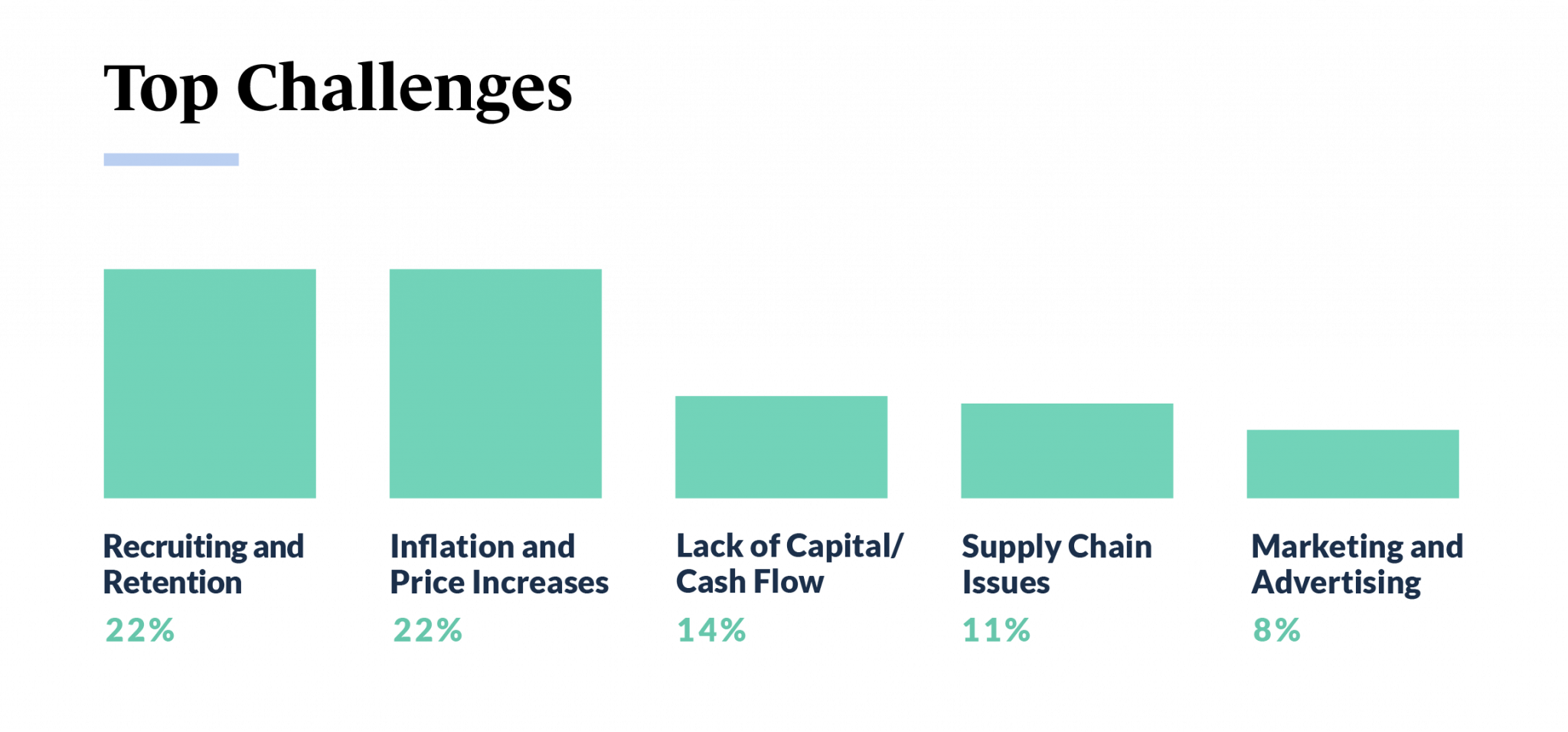 7 Common Small Business Problems and Their Solutions - Guidant
