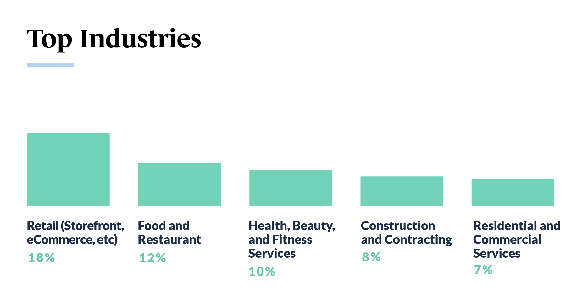 State of Small Business - Guidant