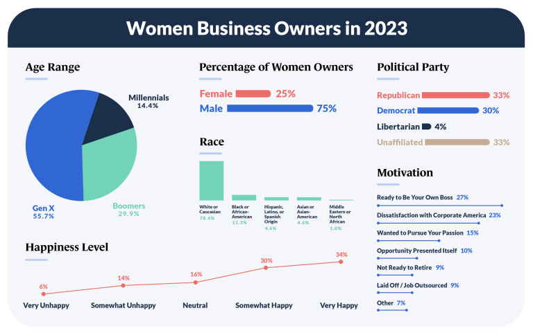 2023 Women in Business Trends - Guidant