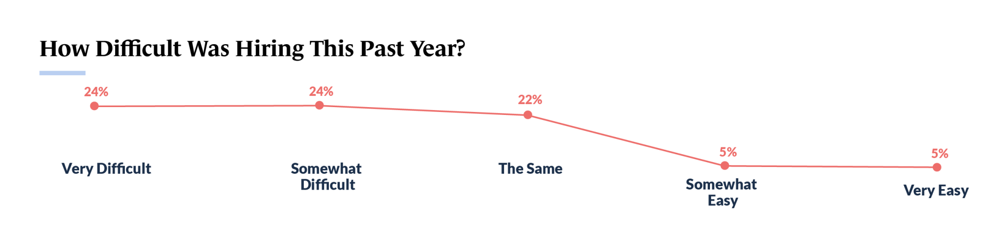 Franchise Evolution: Key Findings from Guidant's Small Business Trends ...