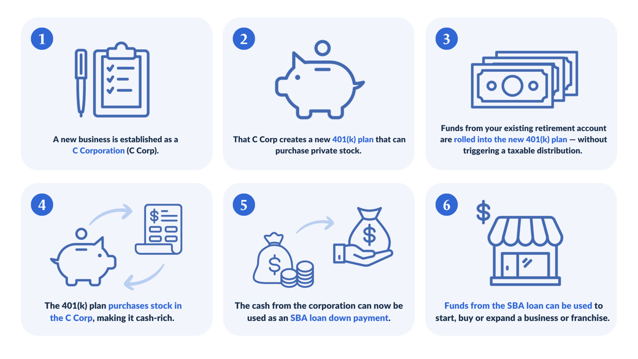 Using Your 401(k) as an SBA Loan Down Payment—Penalty-Free - Guidant