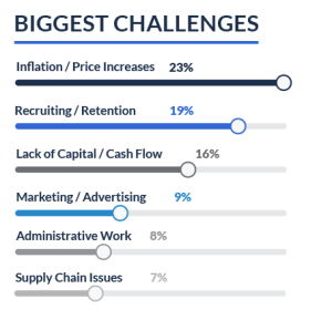 7 Common Small Business Problems and Their Solutions - Guidant