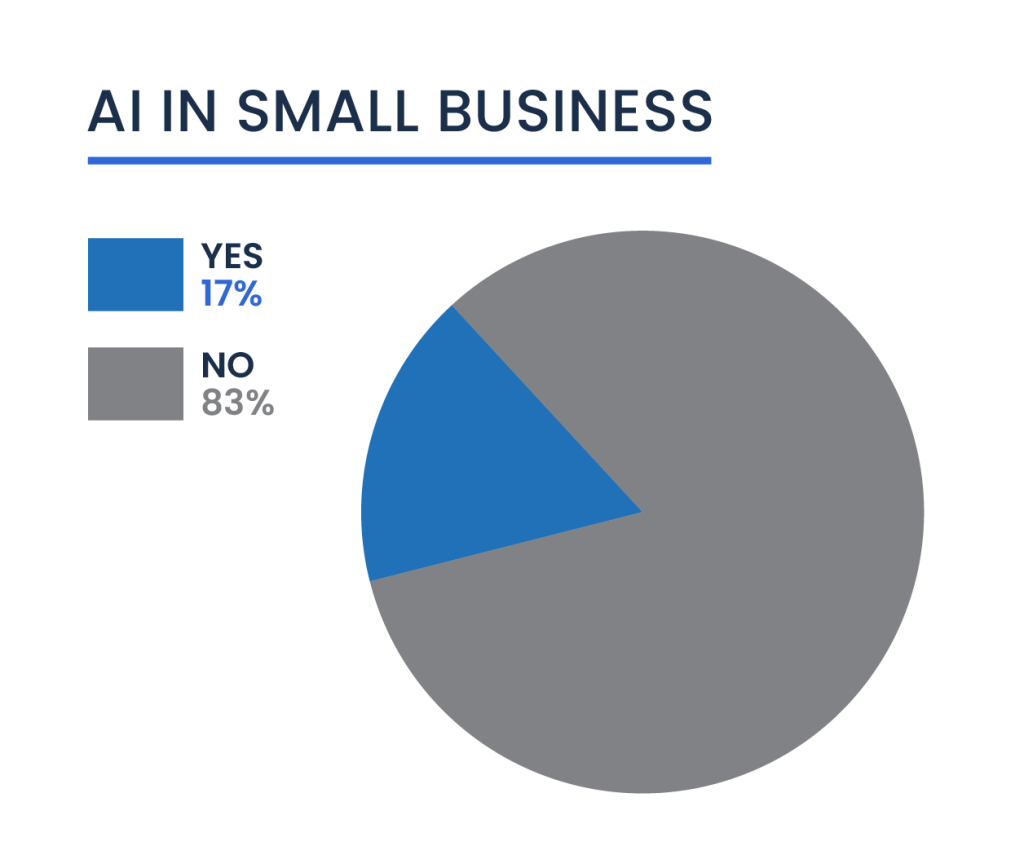 2024 Small Business Trends - Guidant
