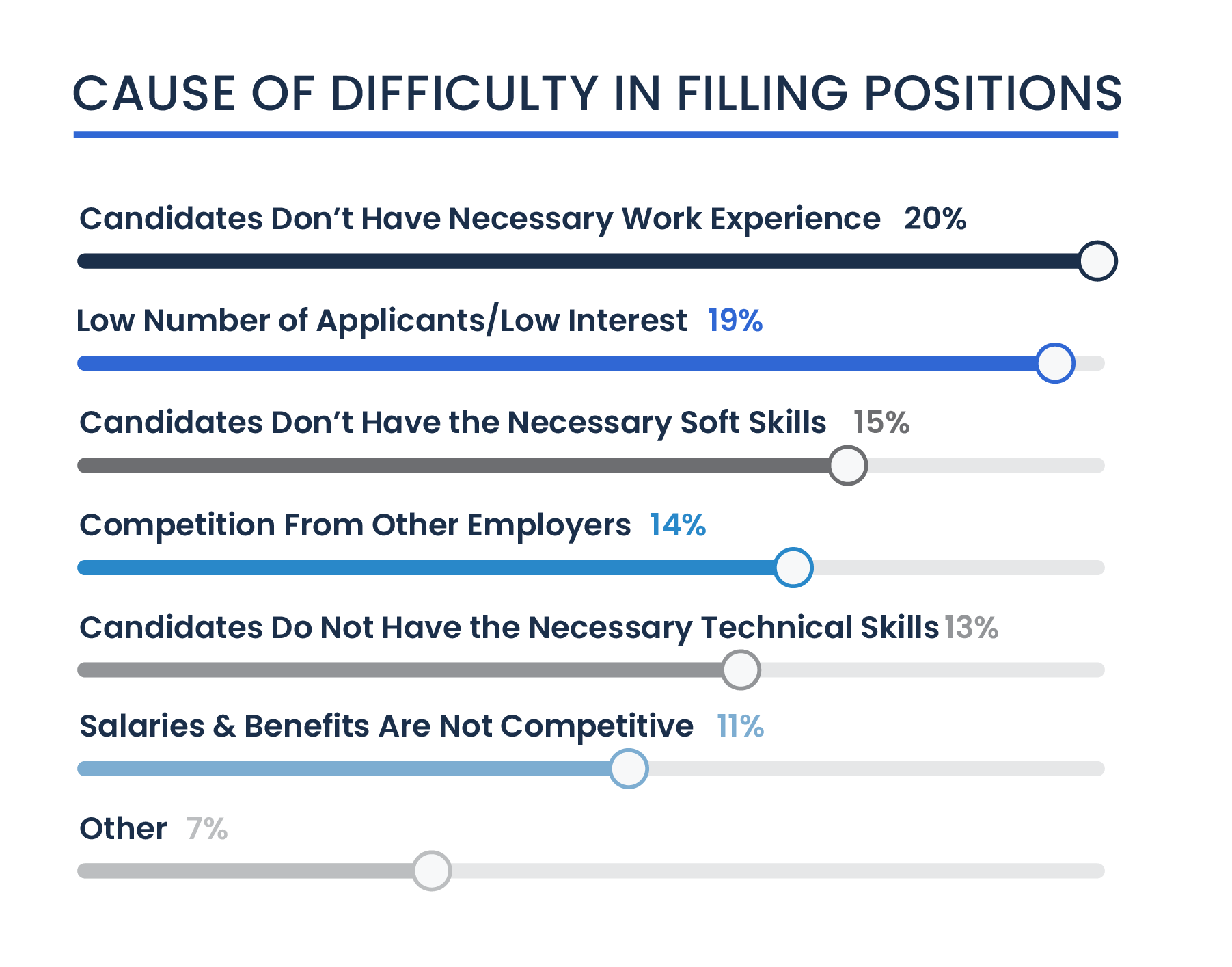 Small Business Trends 2024: Navigating Independence, Economic ...