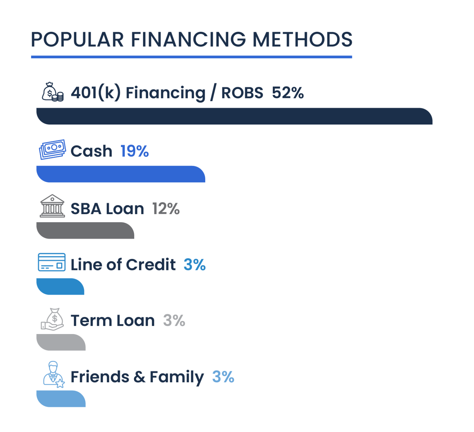 7 Common Small Business Problems and Their Solutions - Guidant
