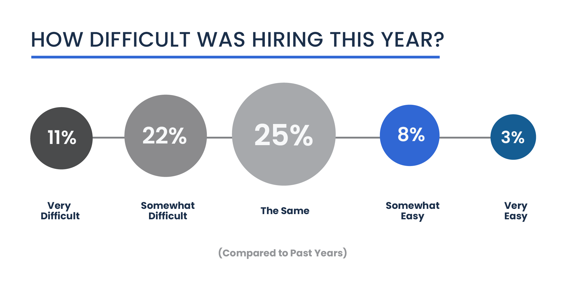 7 Common Small Business Problems and Their Solutions - Guidant