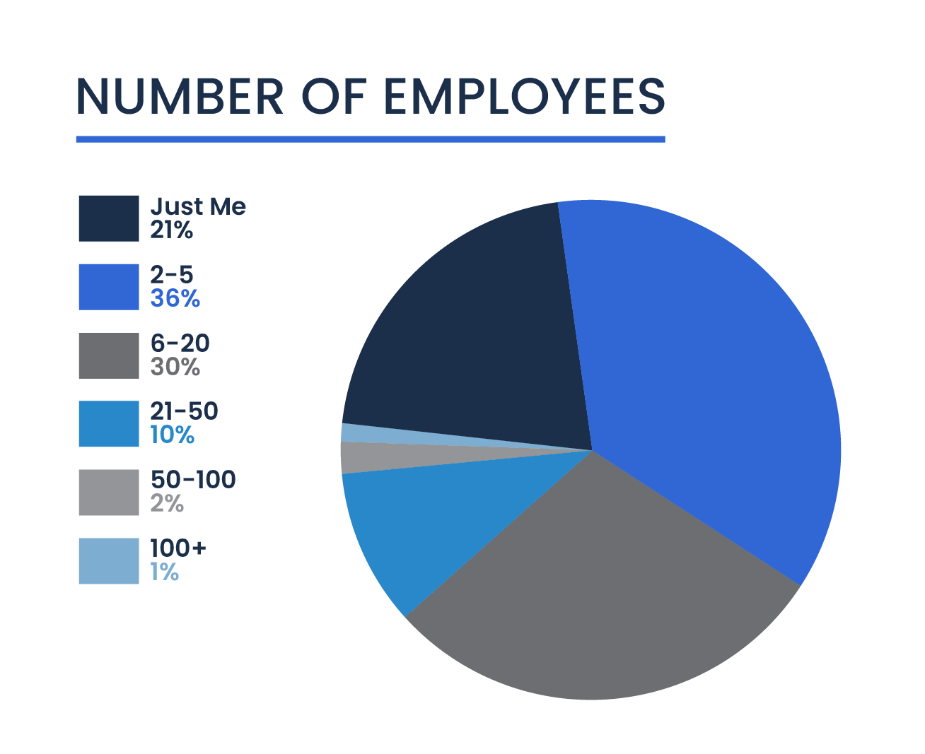 2024 Small Business Trends - Guidant