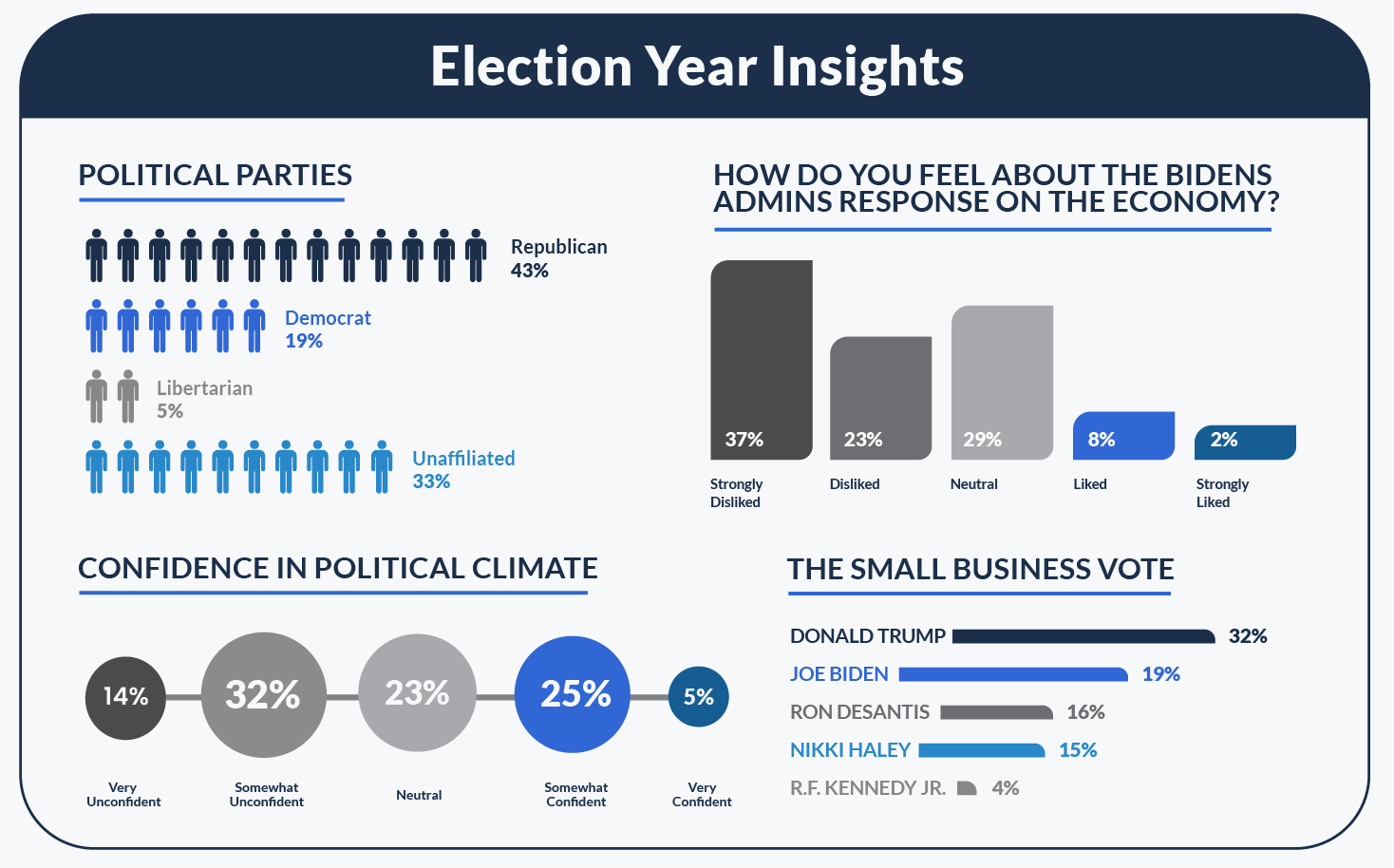 2024 Small Business Trends - Guidant