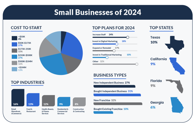 2024 Small Business Trends - Guidant