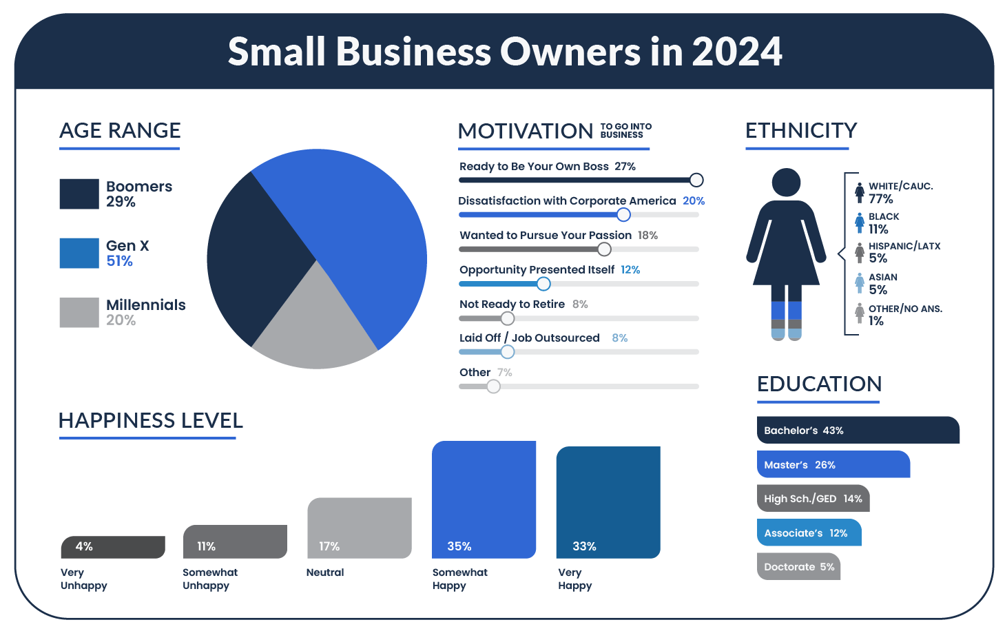 2024 Women in Business Trends - Guidant
